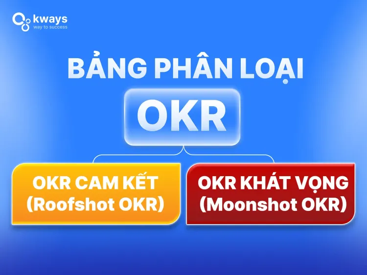 Phân loại OKR: Roofshot (cam kết) & Moonshot (khát vọng)